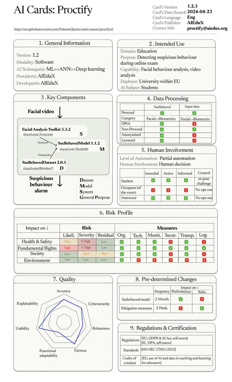 Ai Cards Towards An Applied Framework For Machine Readable Ai And Risk