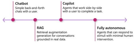 Juan Pablo Garcia Gonzalez On Linkedin Step By Step Guide To Develop Ai Multi Agent System