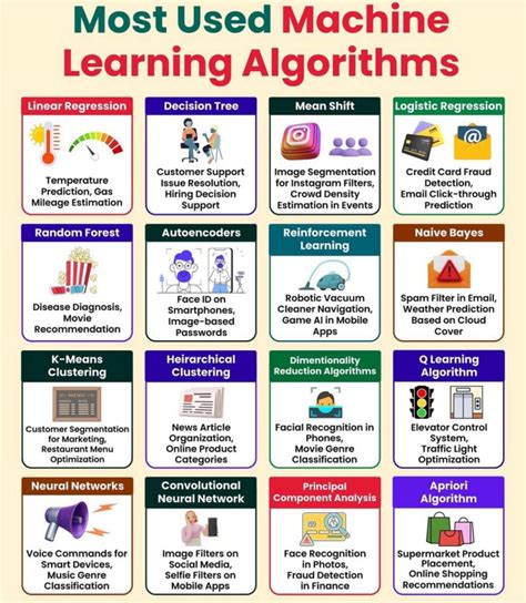 Essential Machine Learning Algorithms Thank You Arif Alam Anirban Sarkar