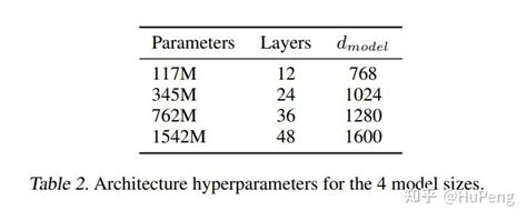 论文阅读：language Models Are Unsupervised Multitask Learners 知乎