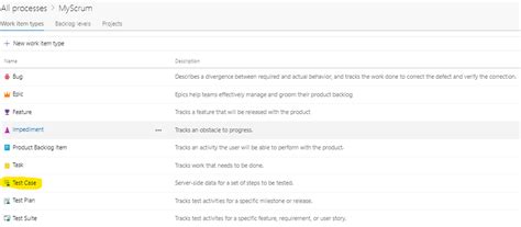 Make Test Cases Readonly In Azure Devops Services Azure Devops Blog