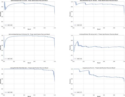 Figure 15 From Behavior Trees Enable Structured Programming Of Language