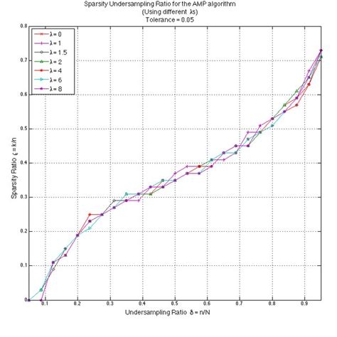 Convergence Of Different Algorithms Download Scientific Diagram