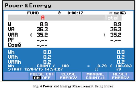 Figure 1 From Extensive Labview Based Power Quality Monitoring And Protection System Semantic