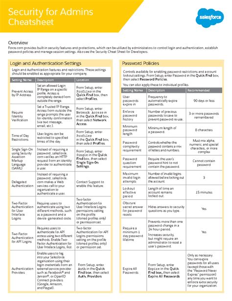 Security Admin Cheatsheet Security For Admins Cheatsheet Overview Force Provides Built In