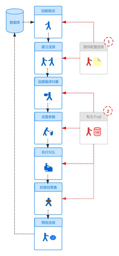 Java Mybatis系列全解（二）：mybatis简介与环境搭建 框架系列全解 Segmentfault 思否