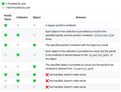 週刊railsウォッチ（20200330前編）active Record Doctorで診断、webpacker 5、githubのviewcomponentとrails 61の3rd