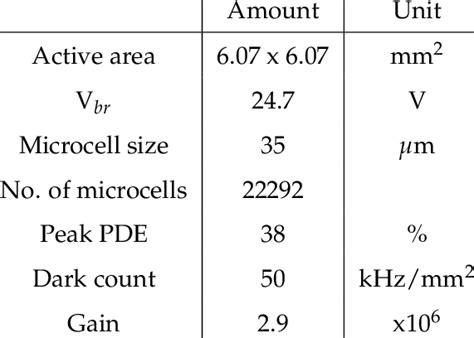 Some Key Operating Characteristics Of The Sensl J Series Sipm[43] Note Download Scientific