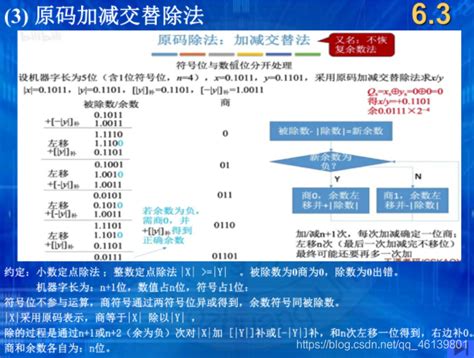 南京晓庄学院计组期末复习限时训练17（第六章计算机的计算方法）用原码加减交替法和补码加减交替法计算x÷y Csdn博客