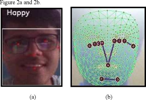 figure 1 from dynamic sign language recognition and emotion detection using mediapipe and deep
