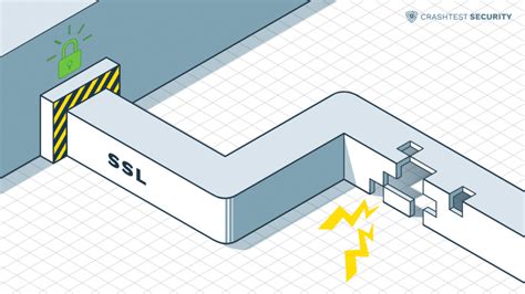 Sửa Lỗi Encrypted Using A Modern Cipher Suite Trên Chrome Chạy Iis