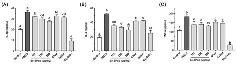 Nutrients Free Full Text Selenium Enriched Soybean Peptides As Novel Organic Selenium