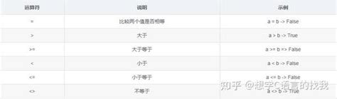 Excel Vba编程教程（基础一） 知乎
