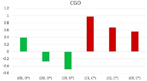 Figure 1 From A Spherical Fuzzy Correlation Coefficient Based On Statistical Viewpoint With Its
