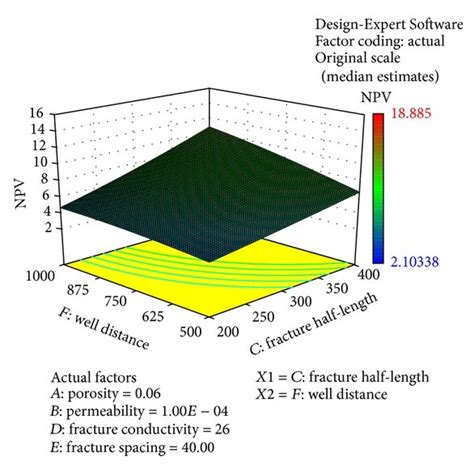 Fracture Half Length Of 200 Ft Download Scientific Diagram