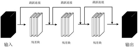 Hyperspectral Image Super Resolution Reconstruction Method And Device Based On Depth Residual