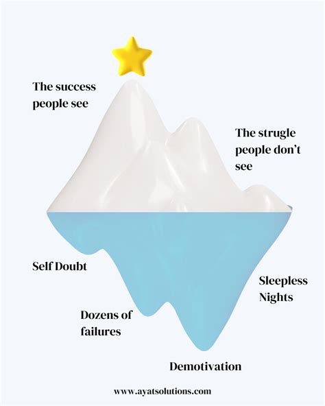 Azhaar Mohammad On Linkedin Successbehindthescenes Journeytosuccess