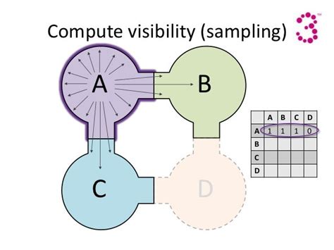Embarrassingly Parallel Problems
