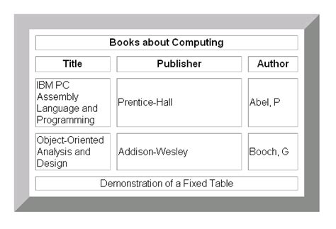 Using Tables In Page Design