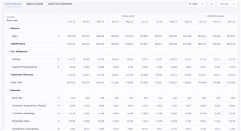 What Should A Saas Cogs Calculation Include Nextscenario