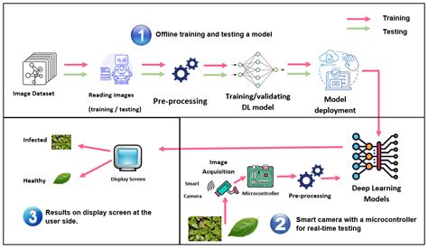 Revolution Of Endpoint Ai In Embedded Vision Applications Renesas