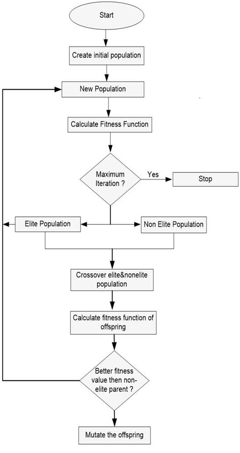 Figure 1 From Fuzzy Order Acceptance And Scheduling On Identical Parallel Machines Semantic