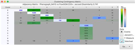 cluster explorer flowjo documentation flowjo documentation documentation for flowjo