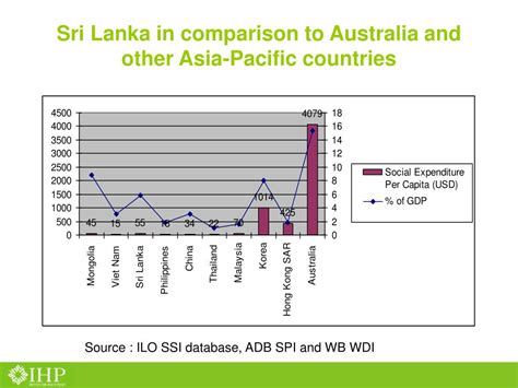 Ppt Comparing Spi And Ssi Data Formats Powerpoint Presentation Free Download Id5605261