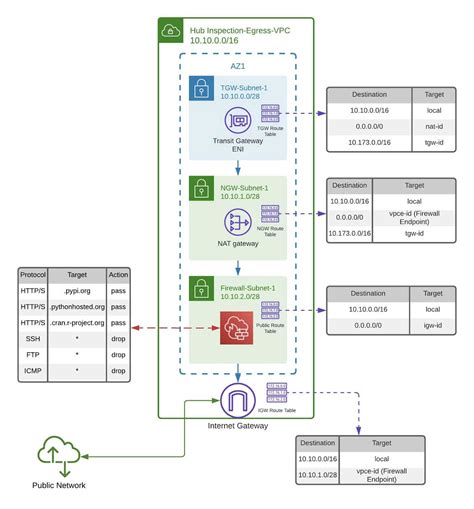 how to protect yourself against data loss with a data exfiltration prevention architecture for