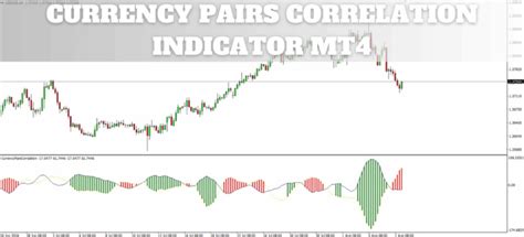 Session Indicator MT4 Free Download
