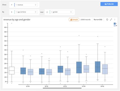 Other Charts — Dataiku Dss 14 Documentation