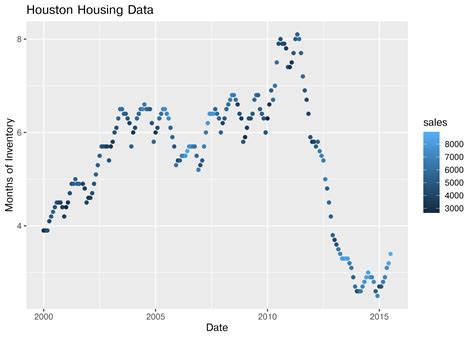 20 A Grammar Of Graphics Statistical Computing Using R And Python