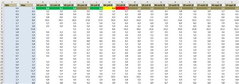 Excel Vba Loop Through Conditional Formatting Stack Overflow