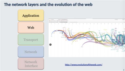 week 7 overview of markup languages flashcards quizlet