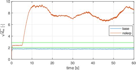 Figure 5 From Error State Kalman Filter With Implicit Measurement Equations For Position