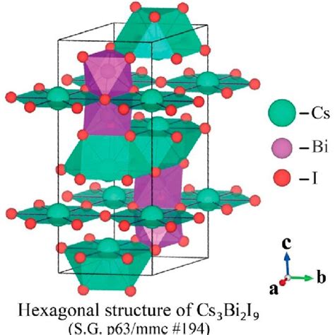 Image Illustrating The Cs 3 Bi 2 I 9 Hexagonal Crystal Structure Black Download Scientific