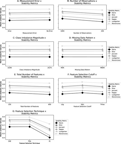 Two Factor Interaction Plots For Filter Feature Selection Techniques
