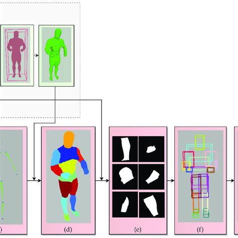 Proposed Ssfs Reconstruction Approach Flowchart The Steps Added To The