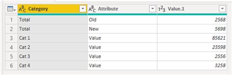 Solved Unpivot Selected Columns Based On Certain Conditio Microsoft Fabric Community