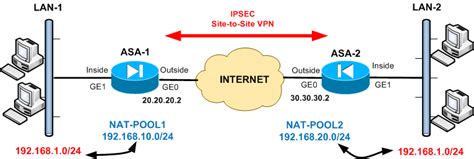 Cisco Vpn Configuration Guide Harris Andrea