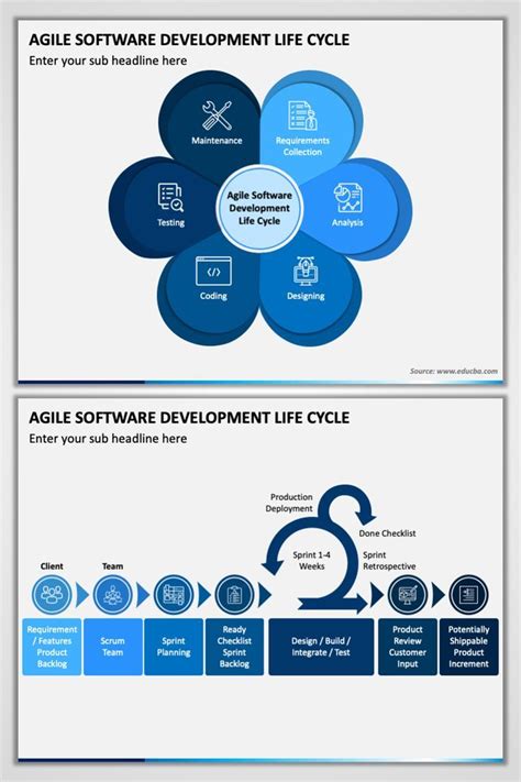 Presentation Design Template Presentation Slides Software Development Life Cycle Powerpoint