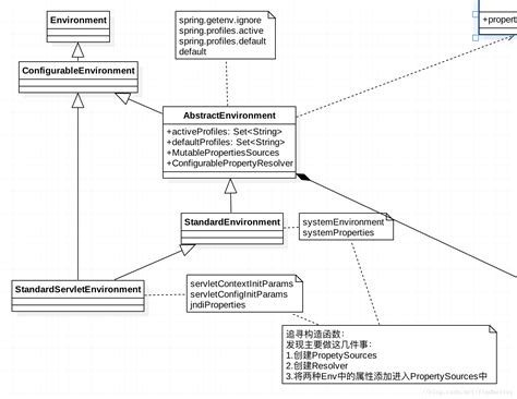 Springboot启动流程springboot启动流程csdn Csdn博客