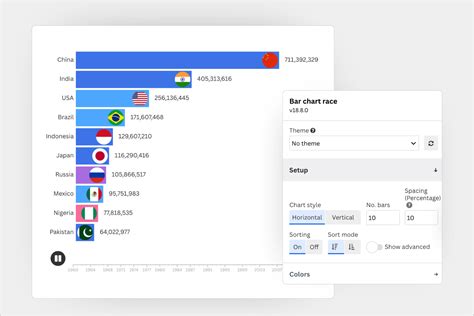 Make A Bar Chart Race Without Coding Flourish
