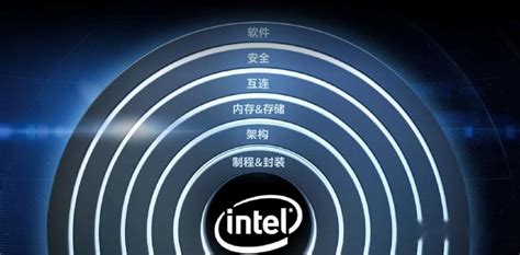 超异构计算，intel的一盘大棋 知乎