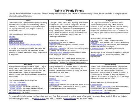 Table Of Poetic Forms