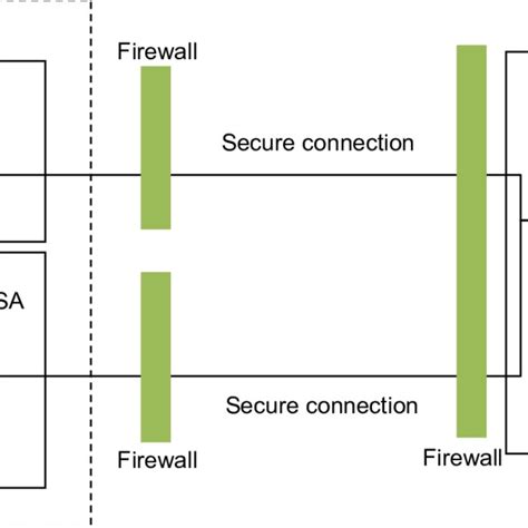 Scheme Of The RDC In RDC Approach While The Conclusion Of The Use Download Scientific Diagram