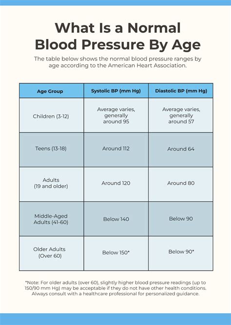 Blood Pressure Chart For Women Over 60 Blood Pressure Log Book Blood