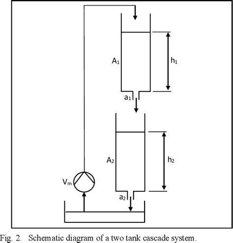 Figure 2 From Design And Implementation Of A Didactic Cascade Tank