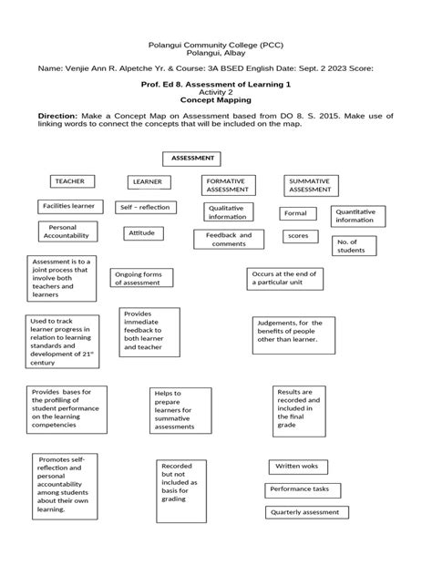 Activity 2 Concept Mapping Assessment 1 Pdf