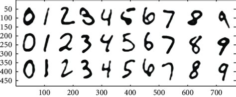 Sample Digits From Handwritten Digits Datasets Download Scientific